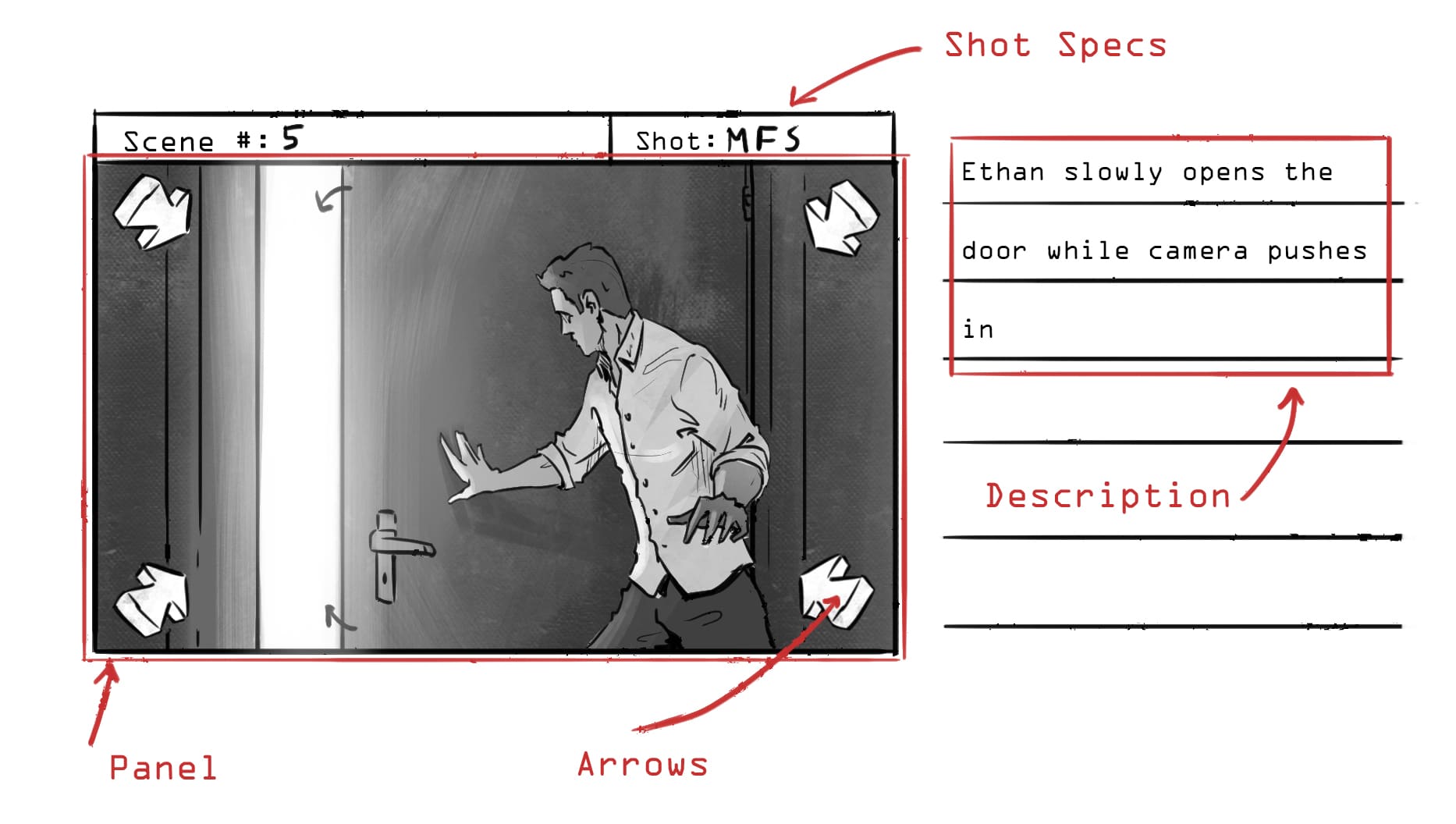 Storyboard FUNDAMENTALS you need to know - storyBORDER Storyboard FUNDAMENTALS you need to know - storyBORDER